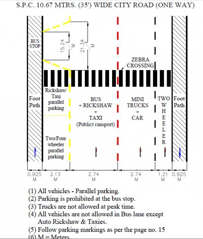 Action plan for New Road Structure in india